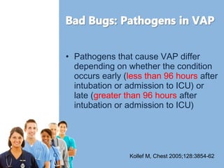 Vap prevention 2014 ppt | PPT