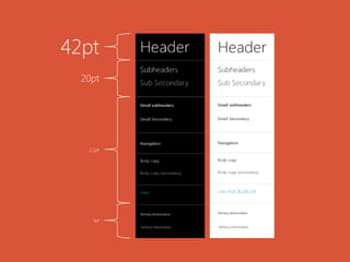 Migrating to Windows Store apps development and beyond | PPT