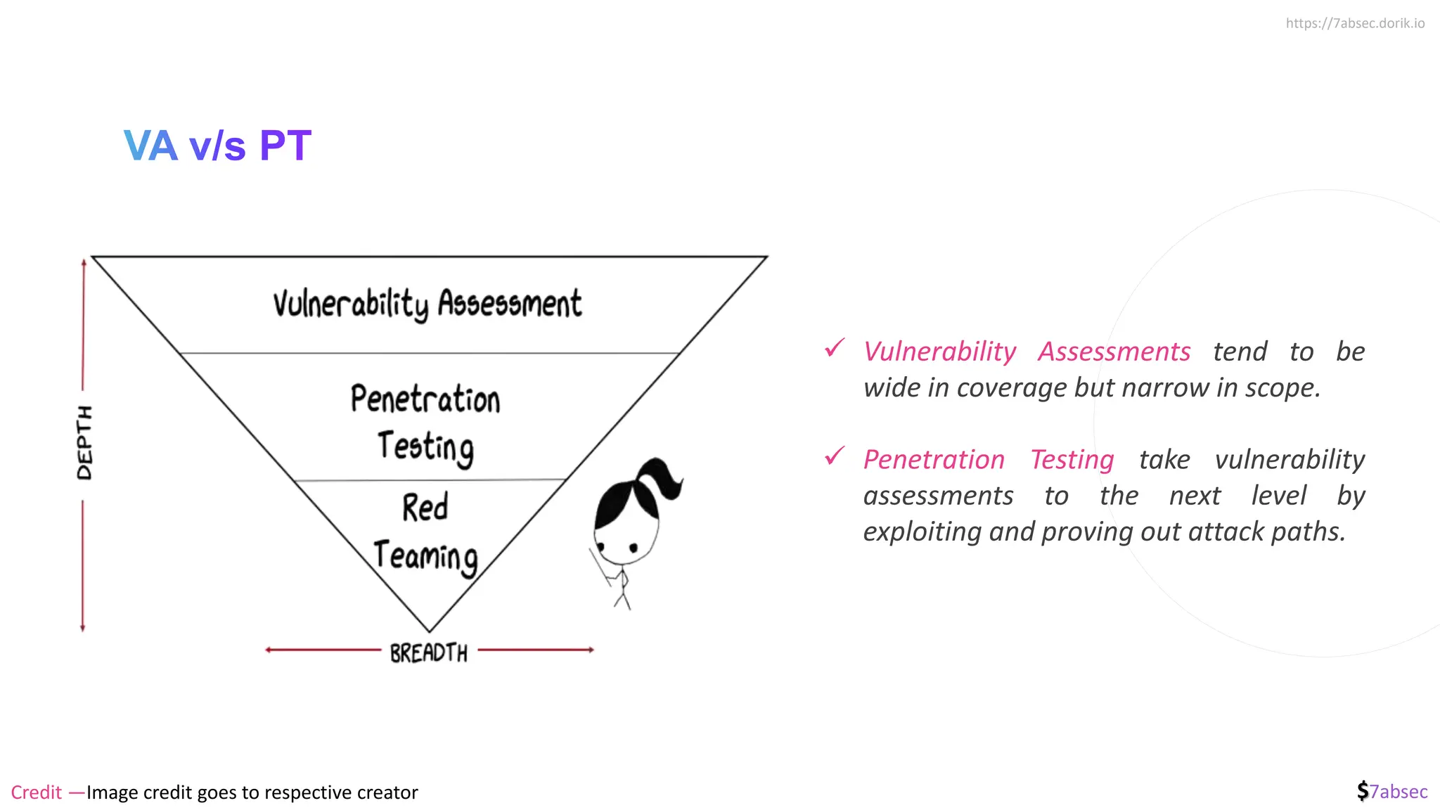 Vulnerability Assessment and Penetration testing | PPTX