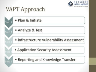 Vapt pci dss methodology ppt v1.0 | PPTX