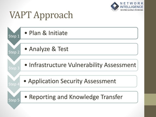 Vapt pci dss methodology ppt v1.0 | PPT