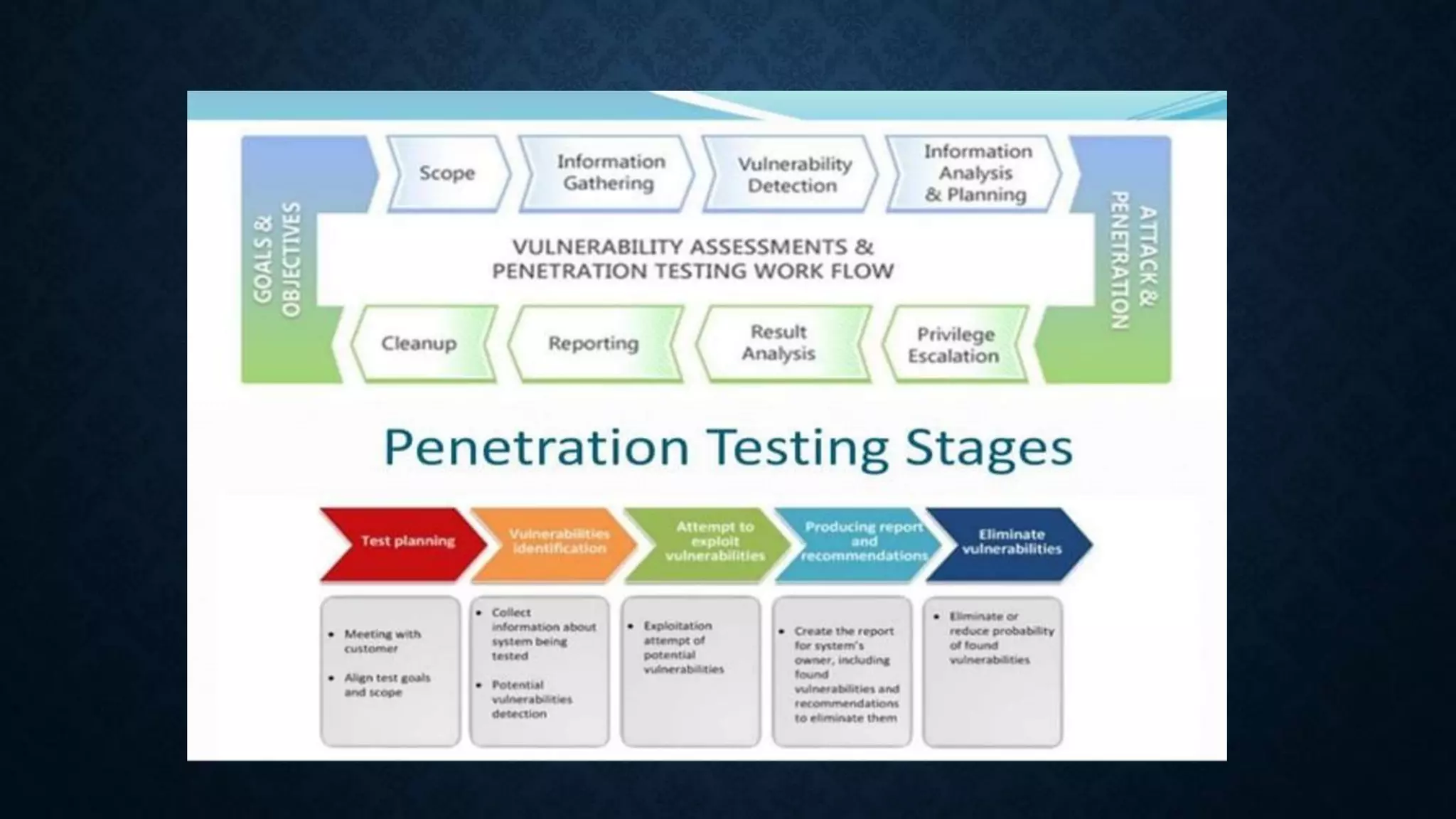 VAPT PRESENTATION full.pptx