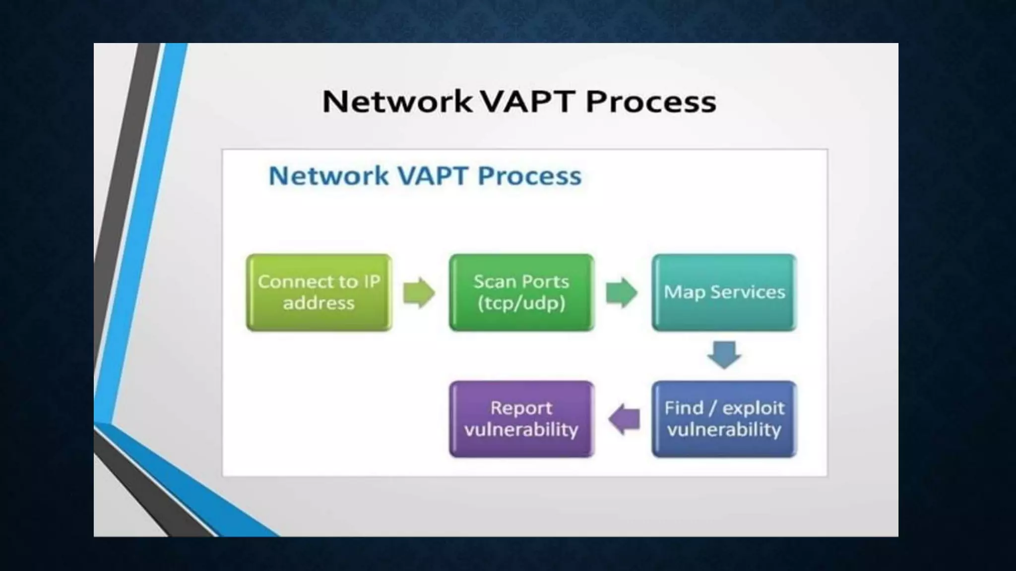 VAPT PRESENTATION full.pptx