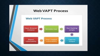 VAPT PRESENTATION full.pptx