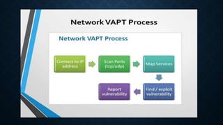 VAPT PRESENTATION full.pptx