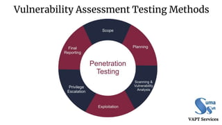 Vapt( vulnerabilty and penetration testing ) services | PPTX