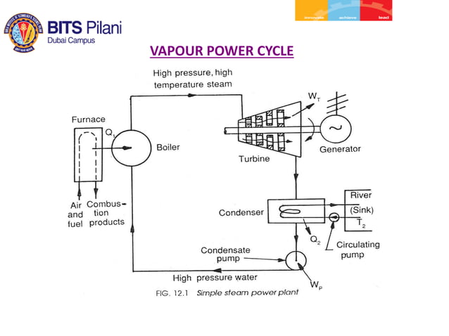 Vapur power cycle | PDF | Chemistry | Science