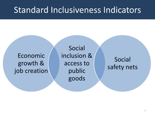 Inclusive Growth – a case for social innovation | PPTX