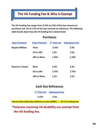 Va quick guide | PDF | Home Financing | Personal Debt