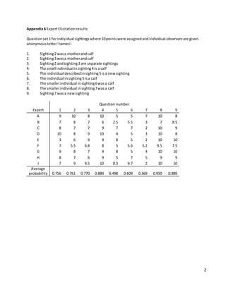 2019 Vaquita Survey Report | DOCX