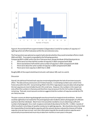 2019 Vaquita Survey Report | DOCX
