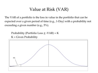 Value at risk powerpoint presentation with its methods | PPT