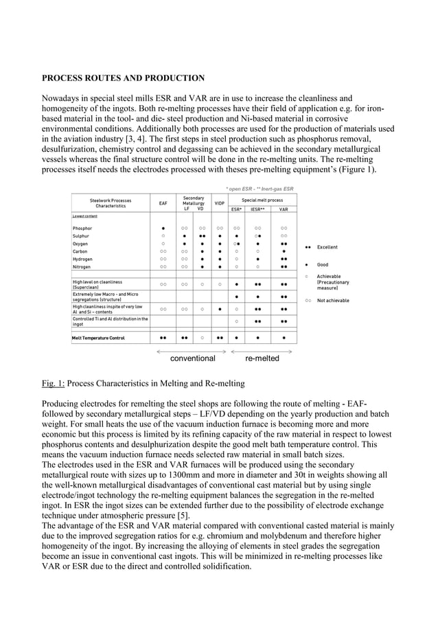State of the Art in Vacuum Arc remelting and Electro Slag Remelting ...