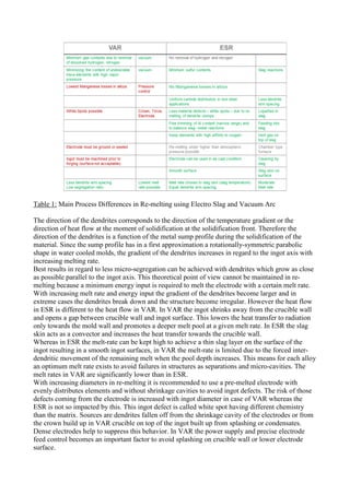State of the Art in Vacuum Arc remelting and Electro Slag Remelting ...