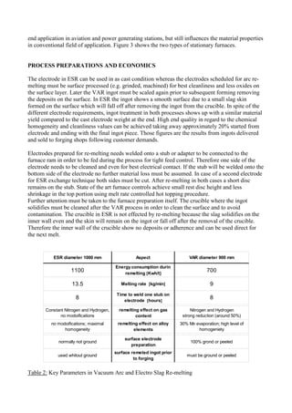 State of the Art in Vacuum Arc remelting and Electro Slag Remelting ...