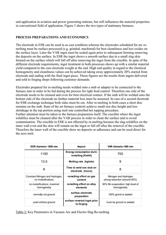 State of the Art in Vacuum Arc remelting and Electro Slag Remelting ...