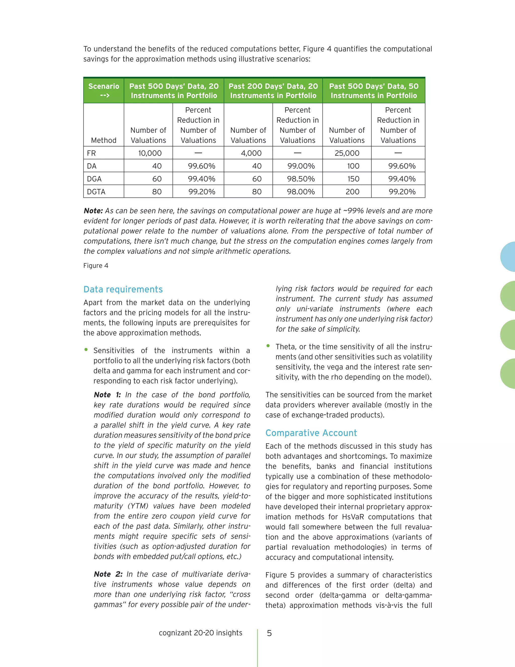 VaR Approximation Methods | PDF