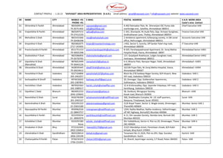 Var workgroup contact data-1.10