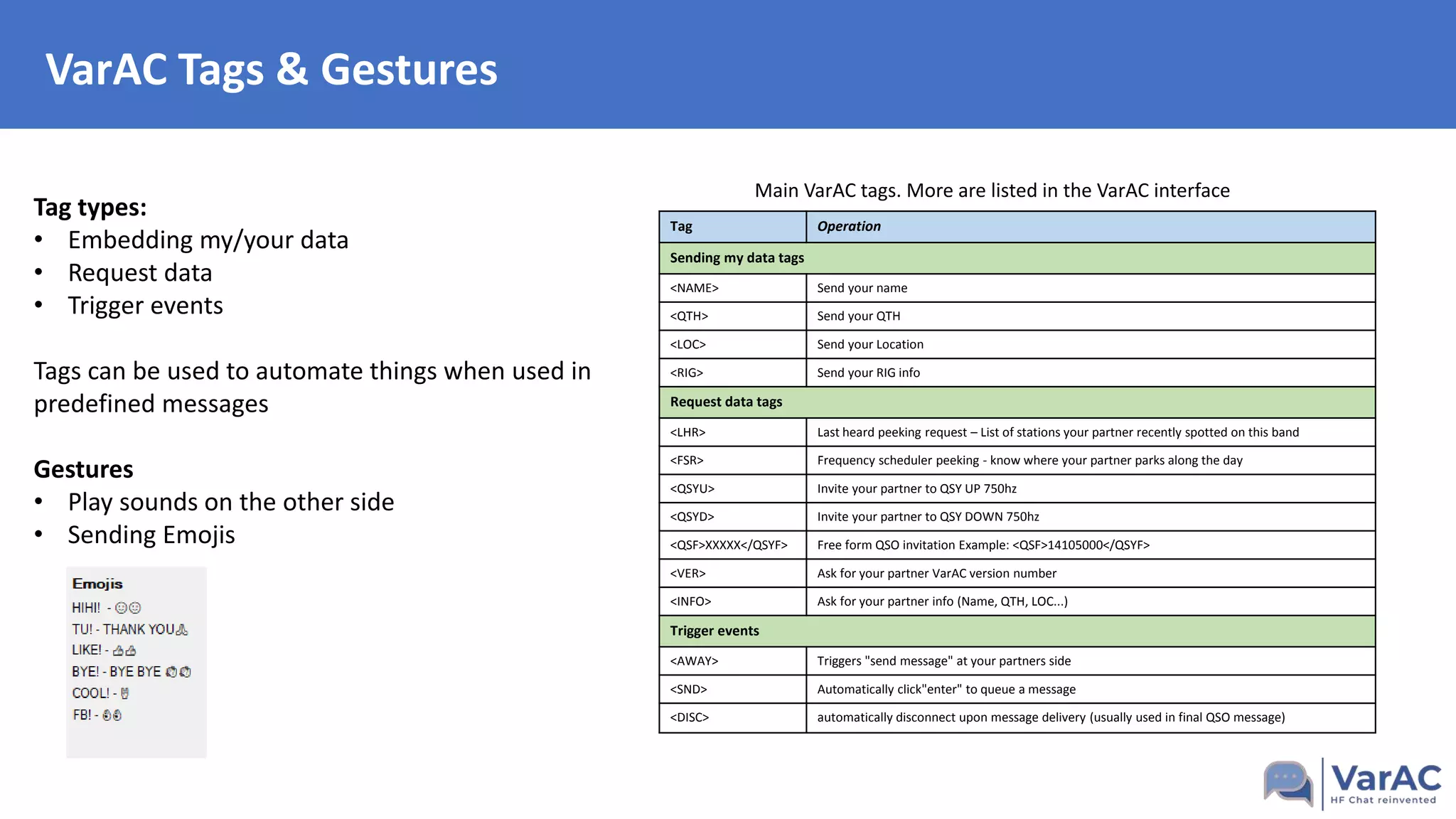 VarAC Overview | PPTX