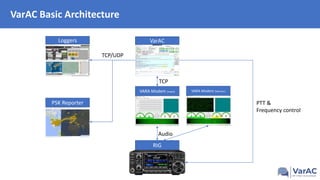 VarAC Overview | PPTX