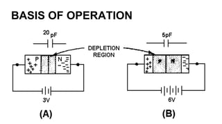 Varactor diode | PDF