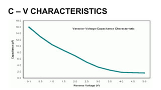 Varactor Diode Characteristic Curve