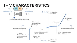 Varactor Diode Characteristic Curve
