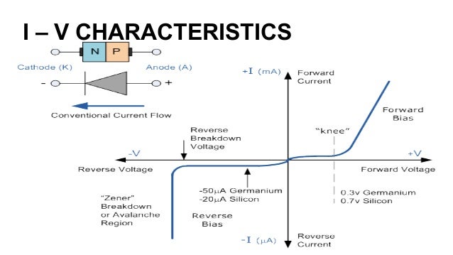 Varactor Diode