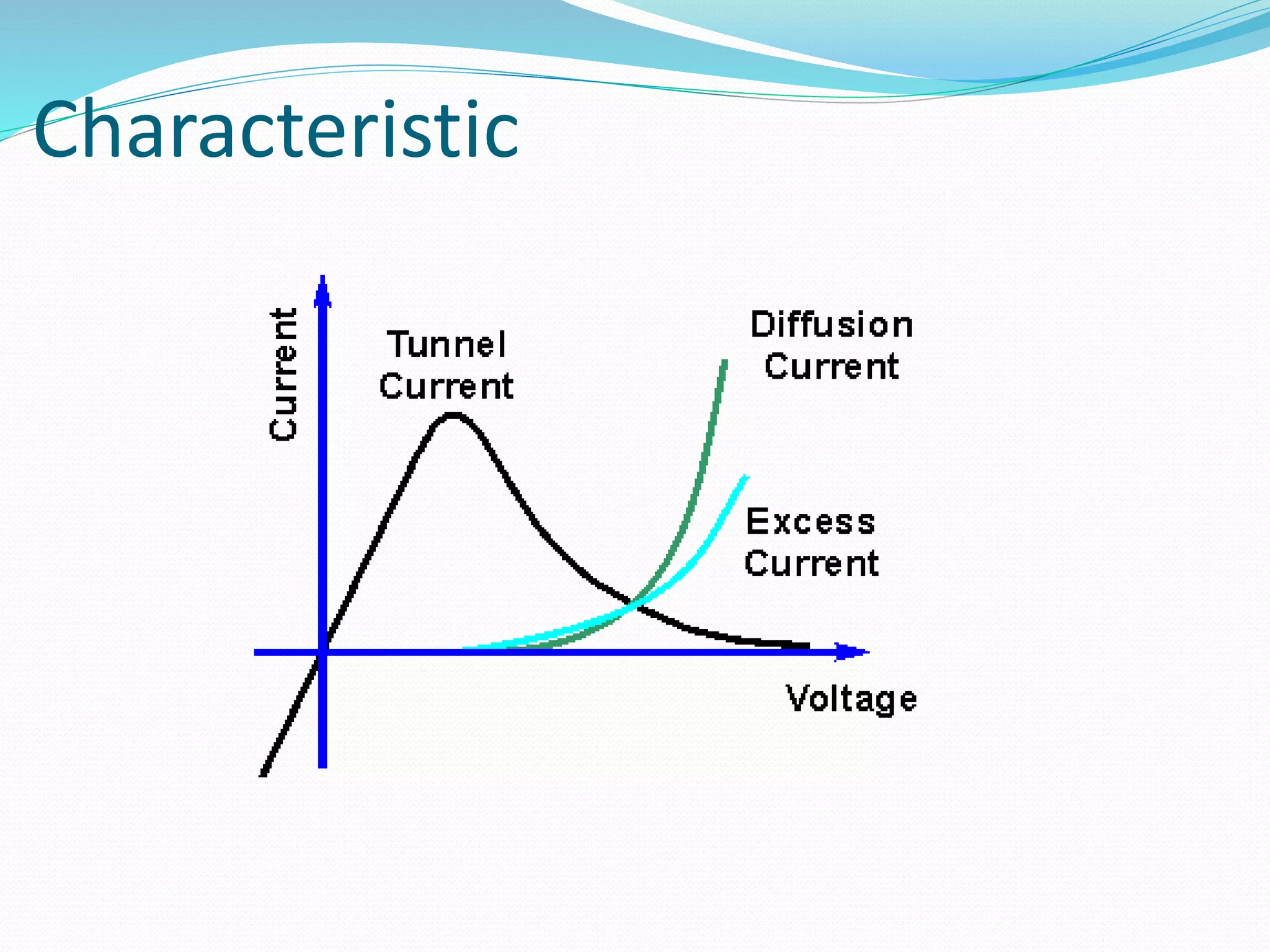 Varactor diode | PPTX