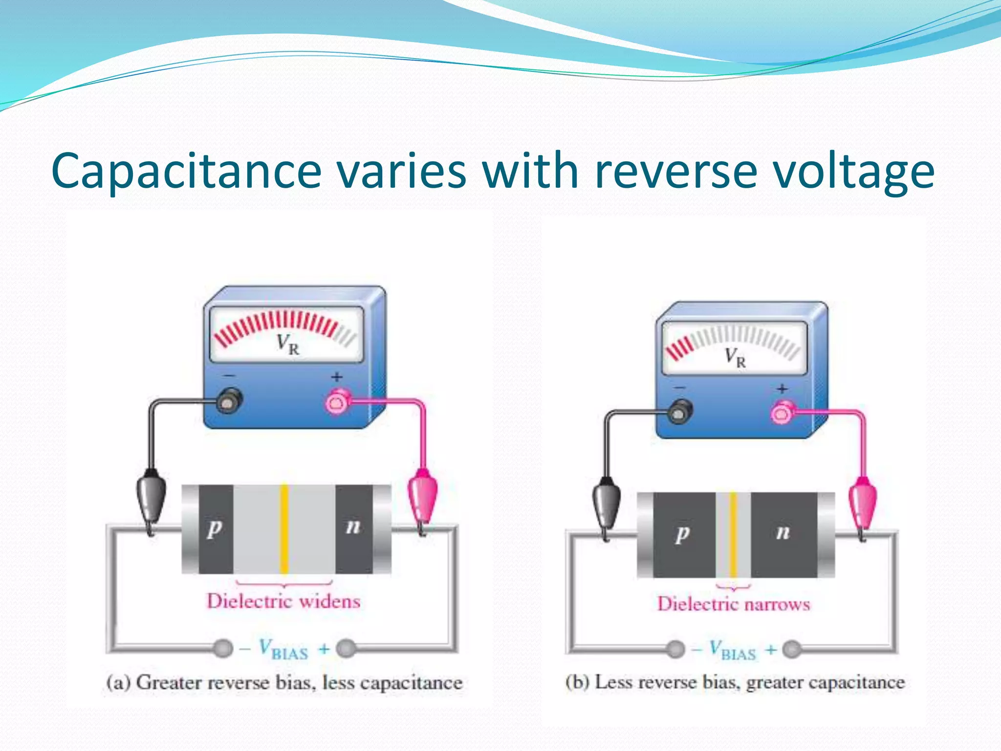 Varactor diode | PPTX