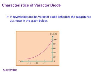 Principle, Construction, and Types of Varactor Diode – A Comprehensive ...