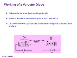Principle, Construction, and Types of Varactor Diode – A Comprehensive ...