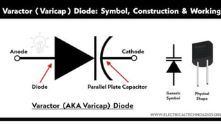 VARACTOR diode characteristics and working | PPTX
