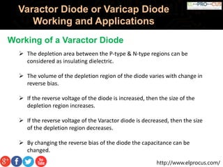 Varactor diode or varicap diode working and applications | PPTX