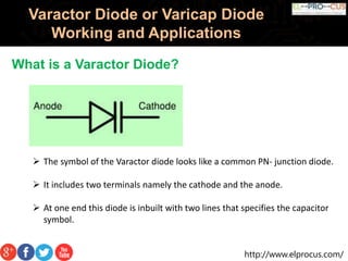 Varactor diode or varicap diode working and applications | PPTX