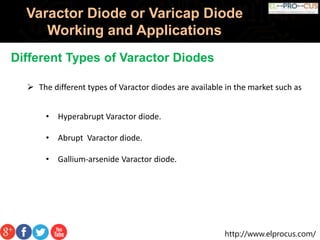 Varactor diode or varicap diode working and applications | PPTX