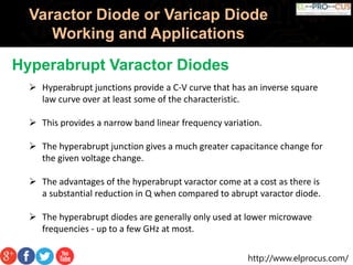 Varactor diode or varicap diode working and applications | PPTX