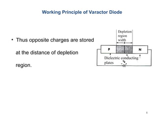 OPERATION AND WORKING Varactor diode PPT.ppt