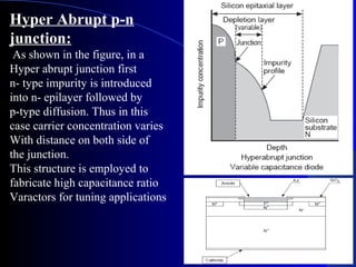 Varactor theory | PPT