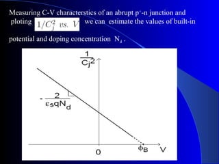 Varactor theory | PPT