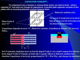 Varactor theory | PPT