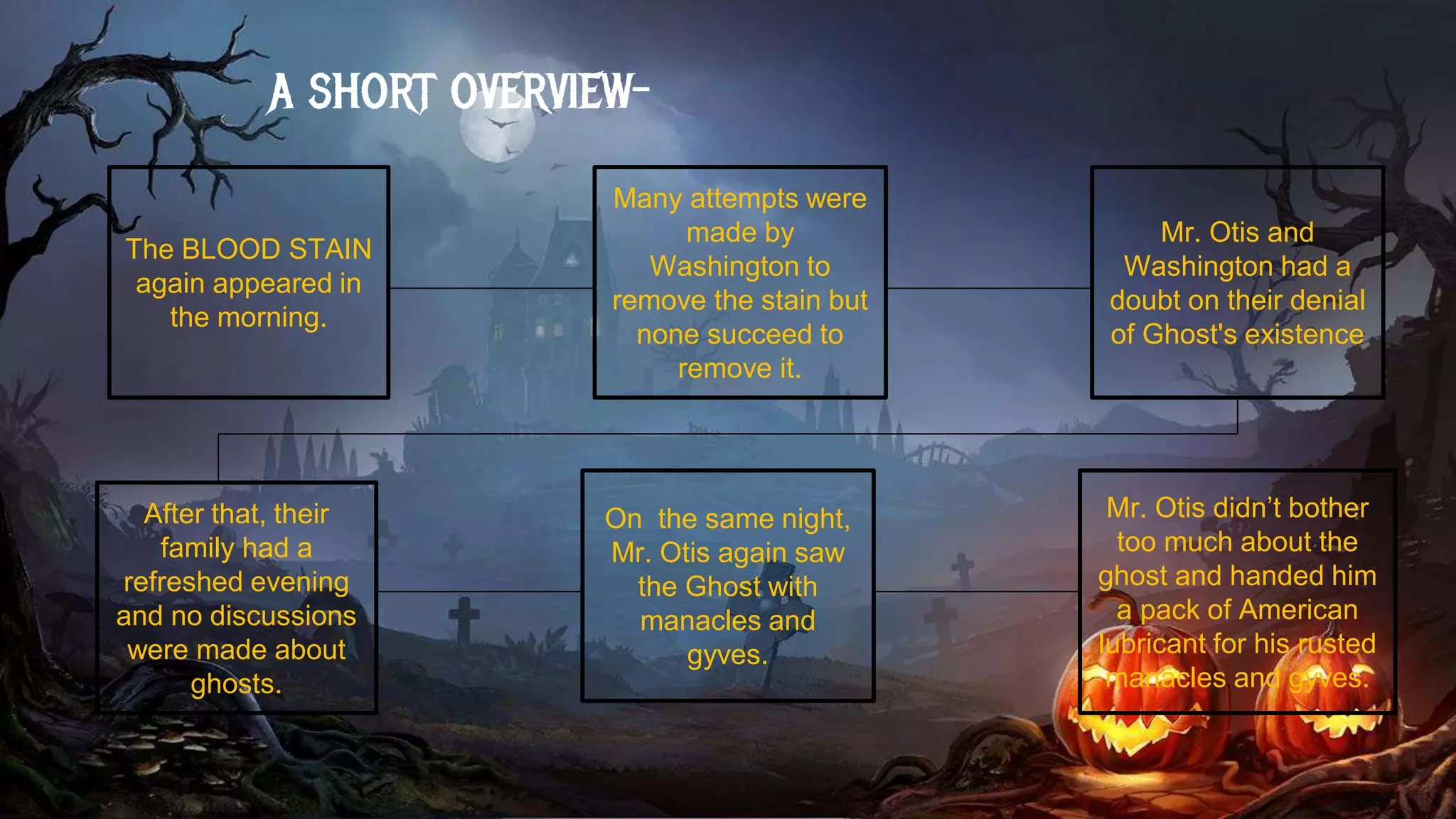 CANTERVILLE GHOST | PPTX | Paranormal Phenomena | Hobbies & Interests