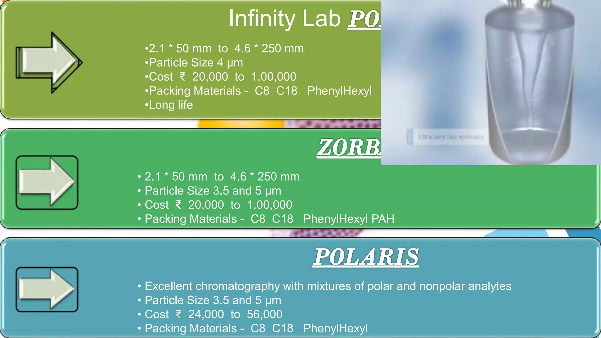 Columns in HPLC | PPTX