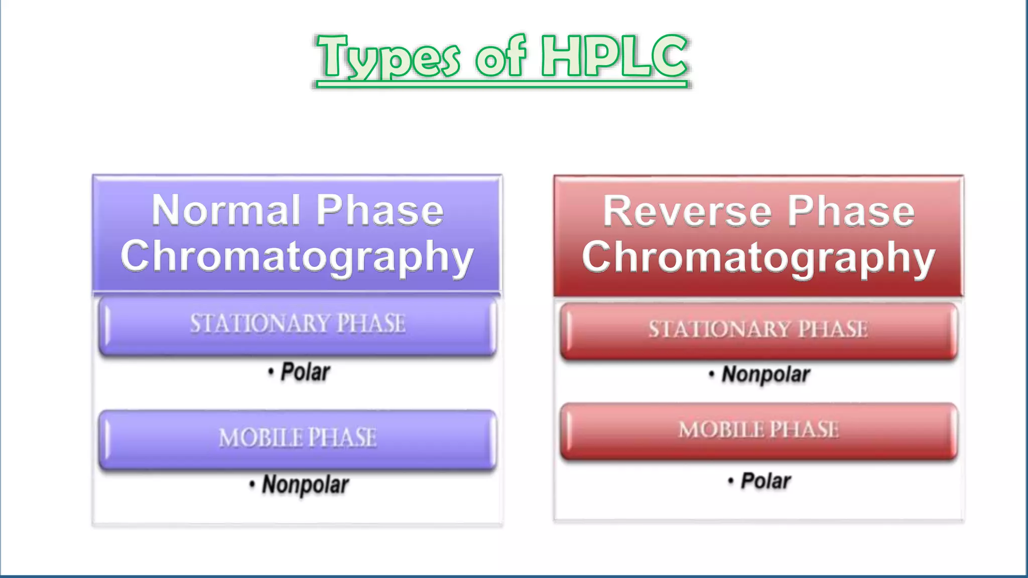Columns in HPLC | PPTX