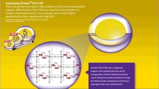 Columns in HPLC | PPTX