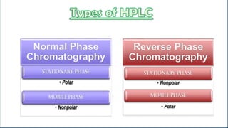 Columns in HPLC | PPTX | Chemistry | Science