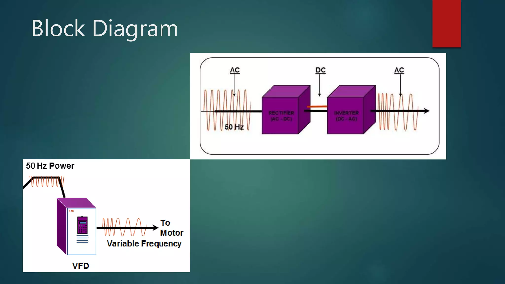 Varaible frequency drive | PPTX