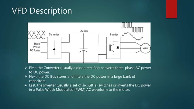 Varaible frequency drive | PPTX | Technology & Computing