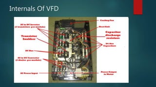 Varaible frequency drive | PPTX