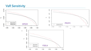 VaR analysis for Mutual funds | PDF